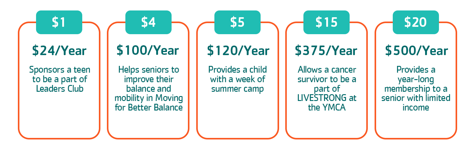 Employee Resources - YMCA of Southeastern North Carolina